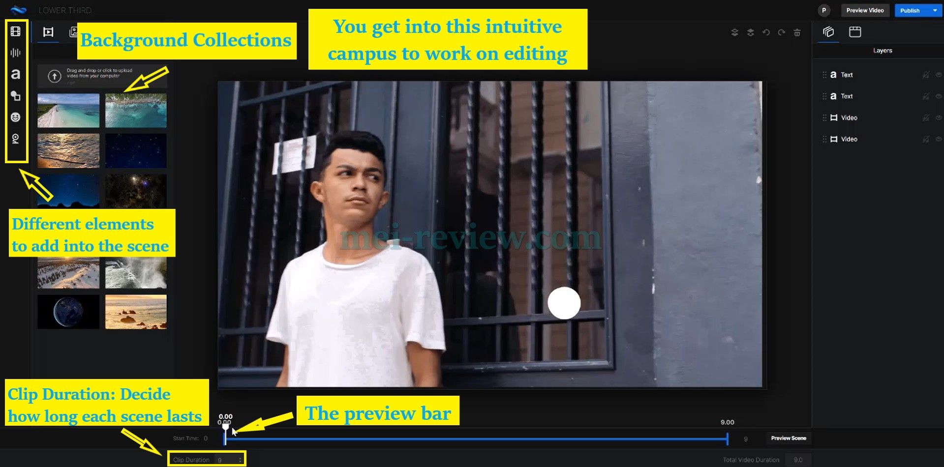 Video Flow Review - Produce Videos With Mouth Watering Visuals