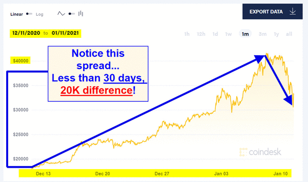 Bitcoin 2021 Strategy Primer Review [Giveaway Rights Included]