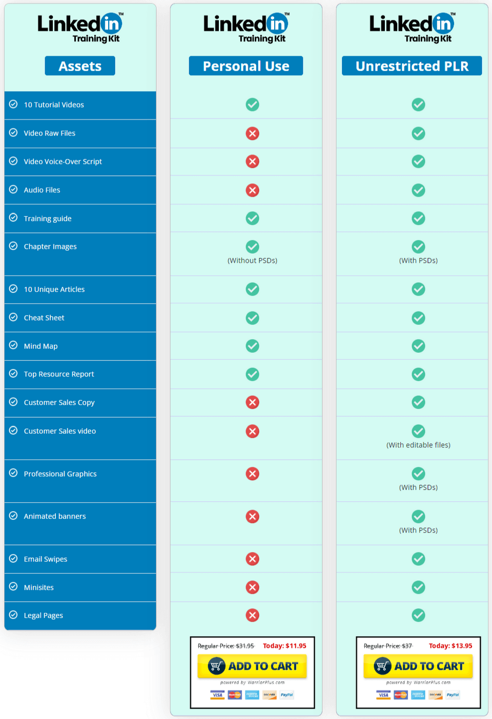 Linkedin Training Kit Review & Bonus: Is It Worth Buying?