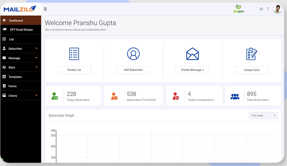 MailZilo Review: Grow Your Business with Email Marketing