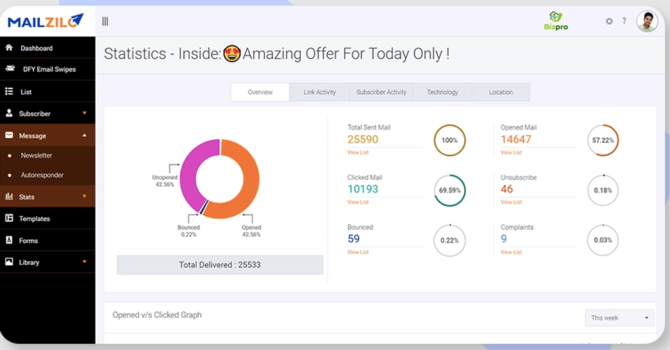 MailZilo Review: Grow Your Business with Email Marketing