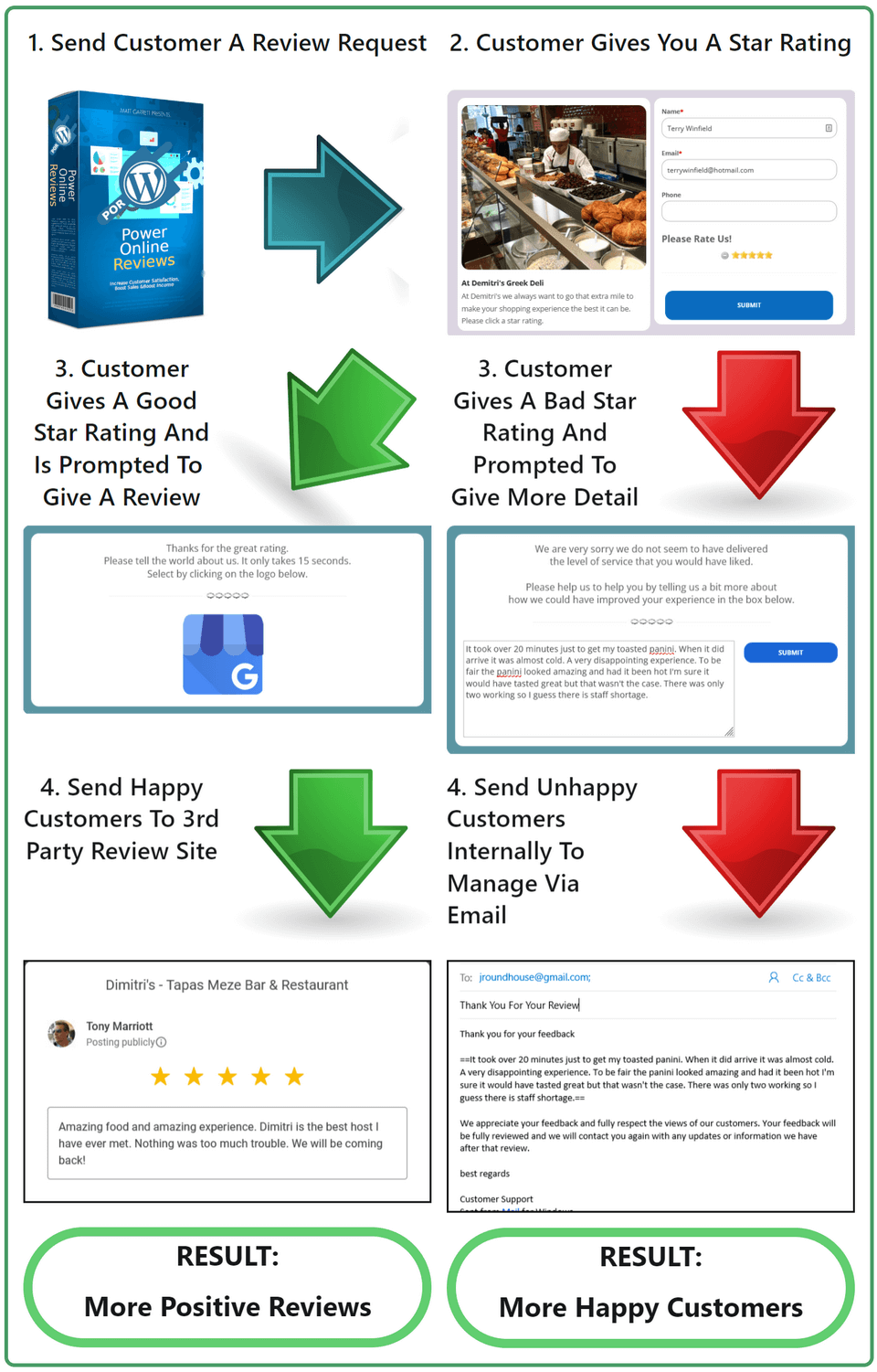 Power Online Reviews Plugin Review