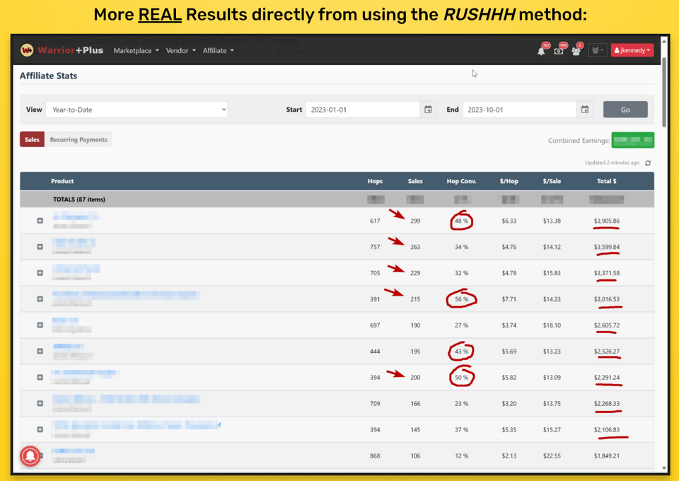 Rushhh Review & Bonus: A hidden gem in affiliate marketing?