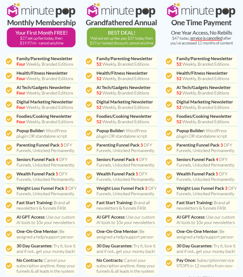 Minute Pop Review | Bundle 50% off | Special Bonuses | OTO