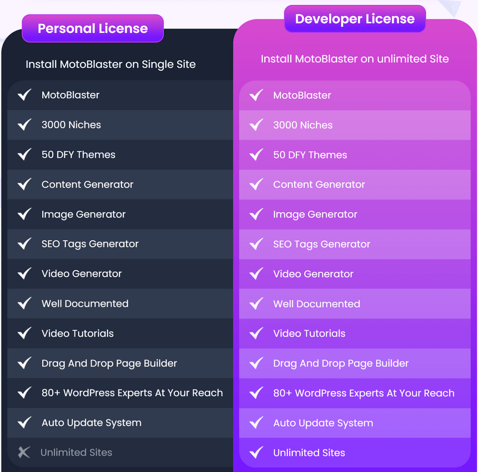 MotoBlaster Review 2023 | Bundle & OTO | Special Bonuses