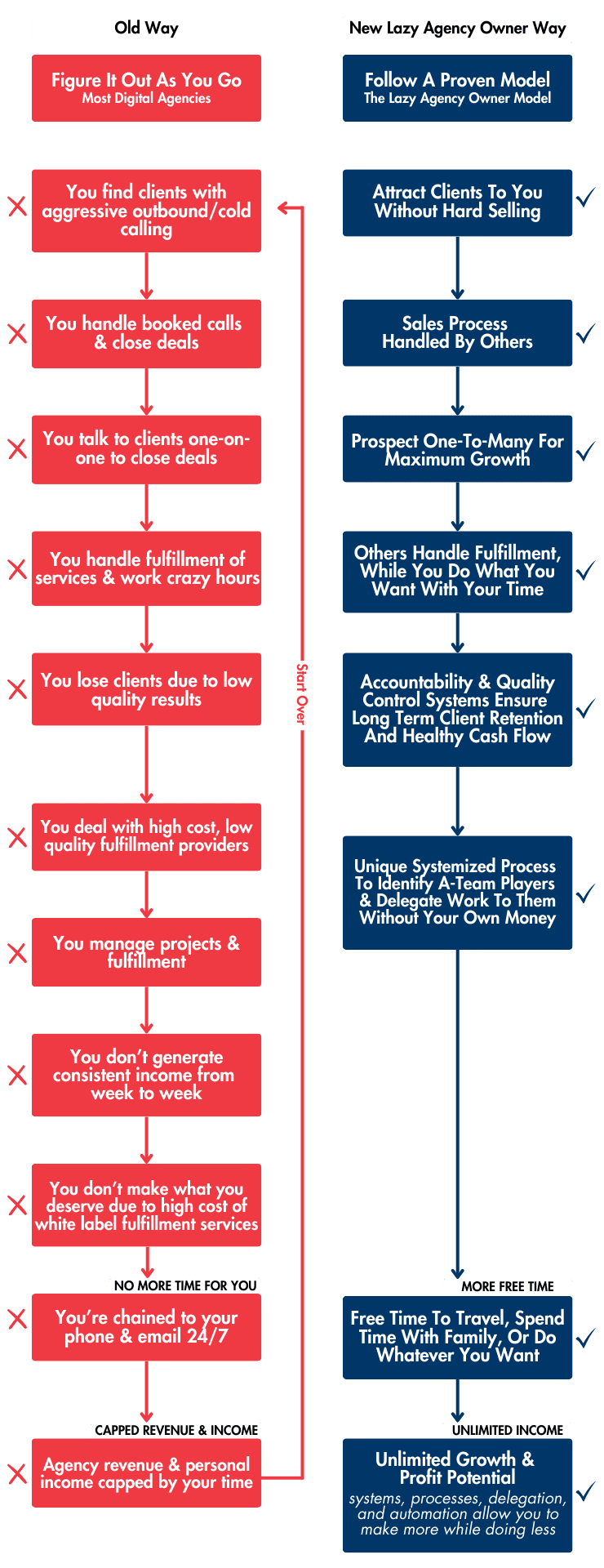 The Lazy Agency Owner's Growth Toolkit Review & Bonuses
