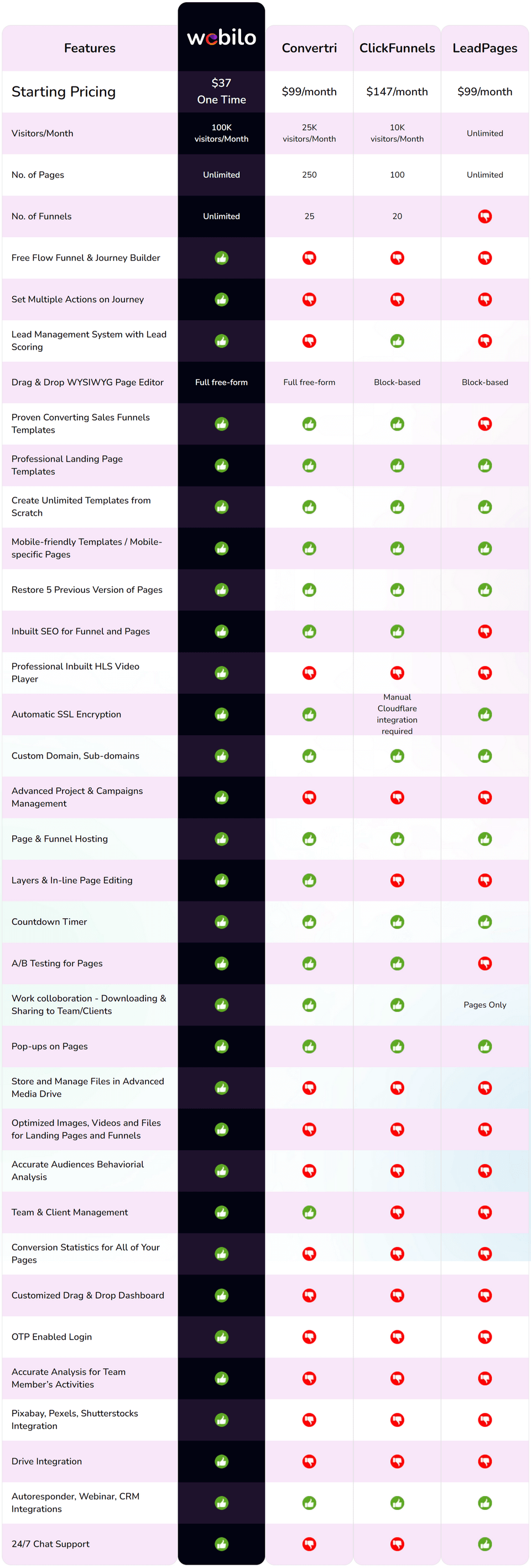 Webilo Review, Bonuses, Bundle, OTO & Discount Coupons