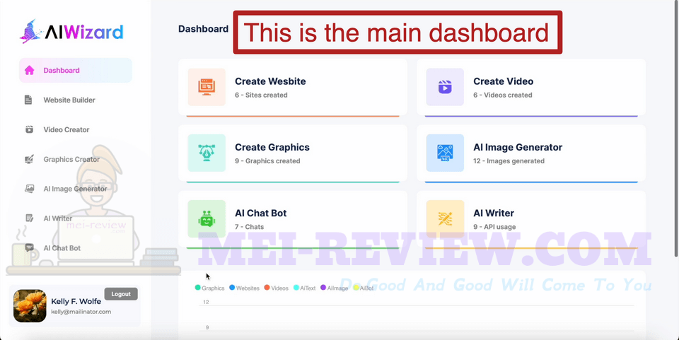 AI Wizard Review & Bonuses: Stop Paying Multiple Platforms