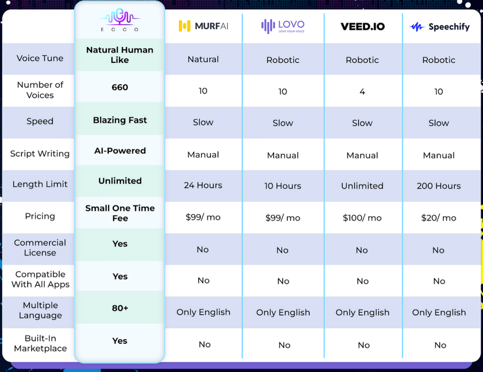 Ecco Review One App To Create Publish Sell Audiobooks
