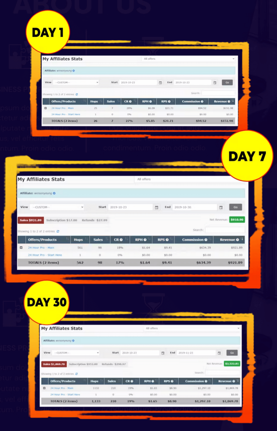 Traffic Stream Review: Set-&-Forget Traffic to Profit System