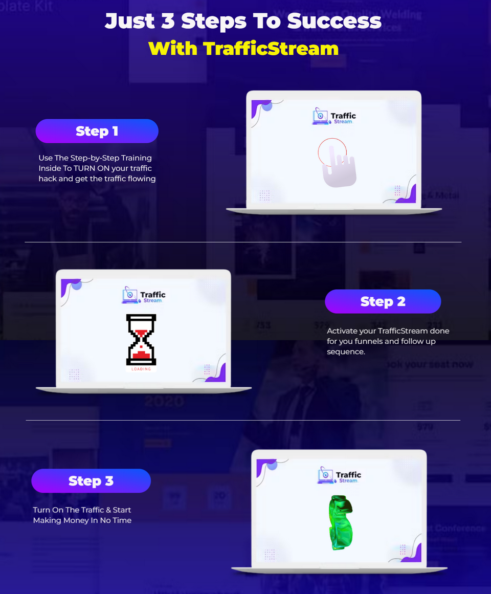 Traffic Stream Review: Set-&-Forget Traffic to Profit System