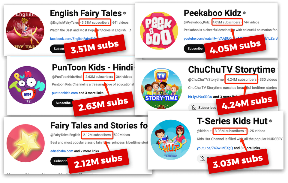 AI Viral Kids Stories Review: Bank 10k monthly w/ this niche