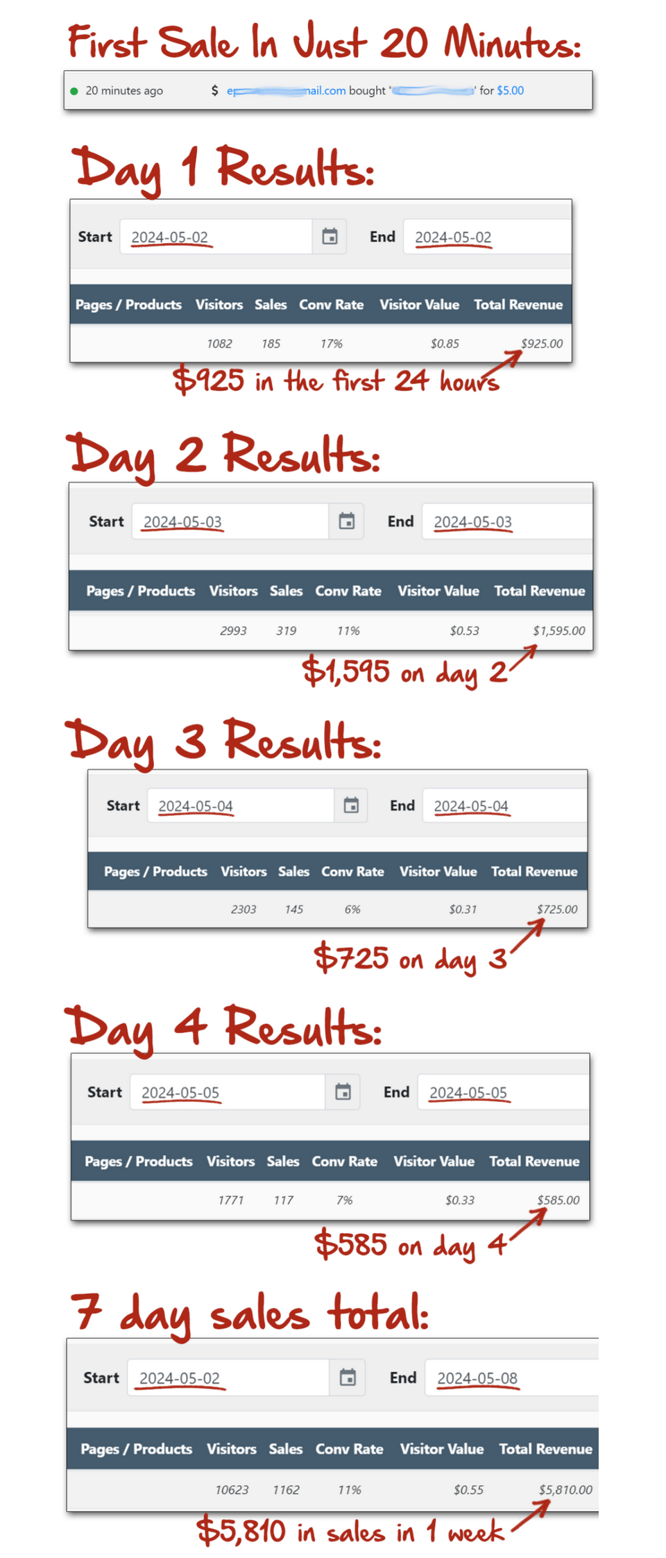 A.I. Micro-Product Generator Review: Is It Worth Getting?