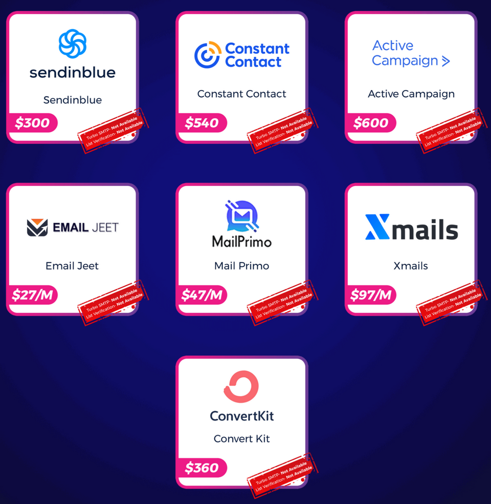 TurboMailer Review: Boost Your Email Marketing Profits