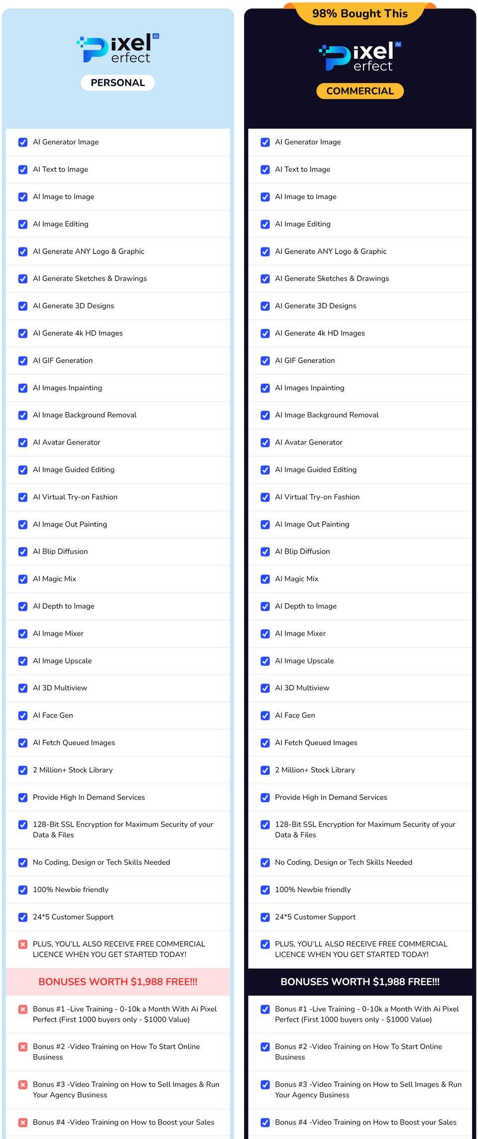 AI Pixel Perfect Review: Transform visuals into sale machines