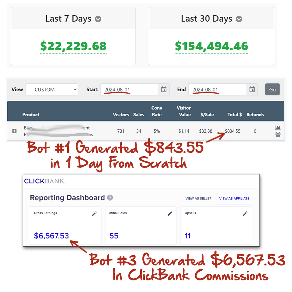 $5 AI Profit Bots Review: Trade $5 for $150k/mo Affiliate Biz!