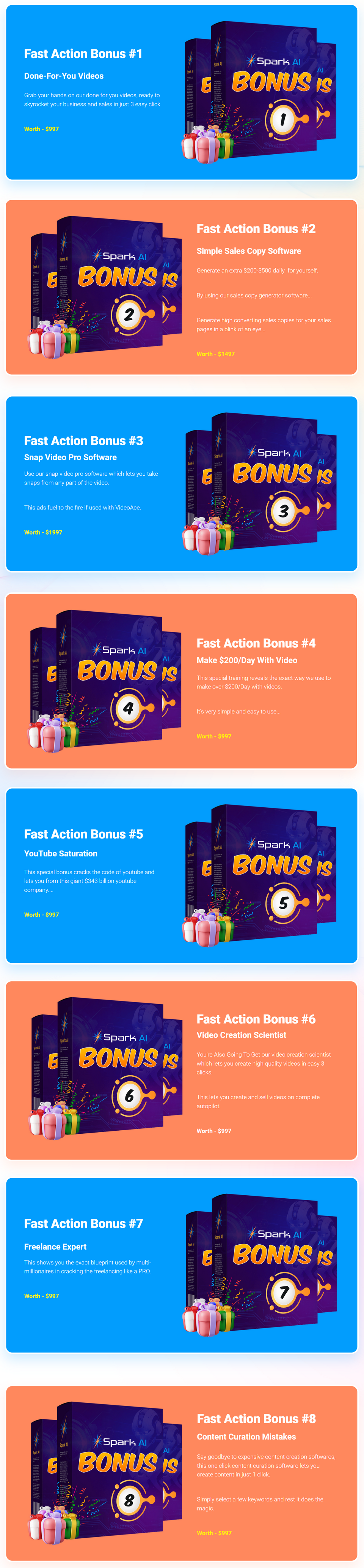 Spark AI Review: 1M DFY PLR Assets to Launch Your Biz