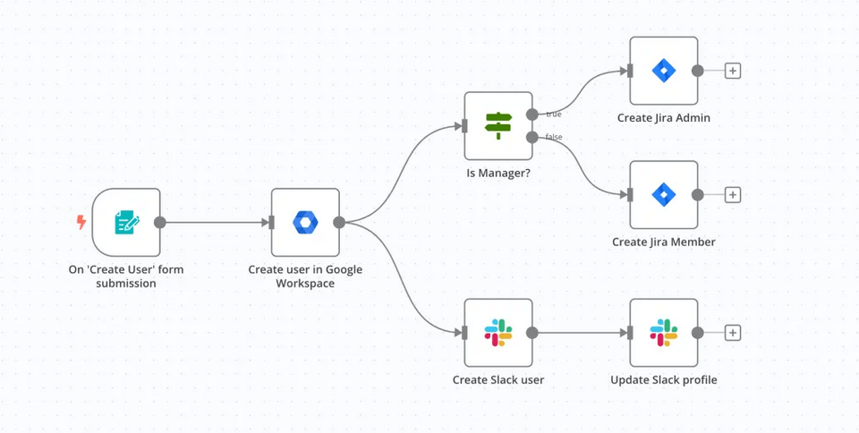 WorkflowApp.ai and AI Automation Certification Program Review